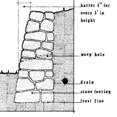 How to Build Retaining Walls | Adam Ross Cut Stone Company, Inc.