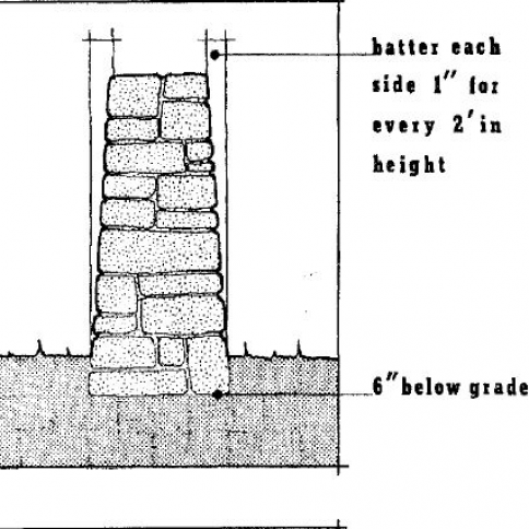 How to Build Retaining Walls | Adam Ross Cut Stone Company, Inc.