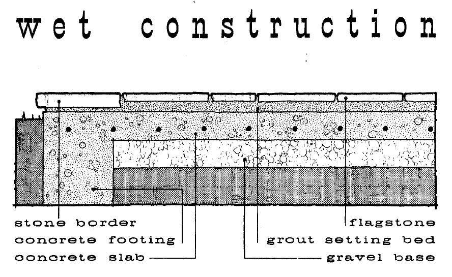 How to Build Patios & Walkways | Adam Ross Cut Stone Company, Inc.
